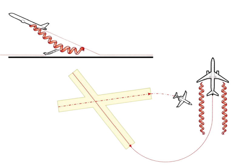 Induced Drag Explained - Pilot Institute