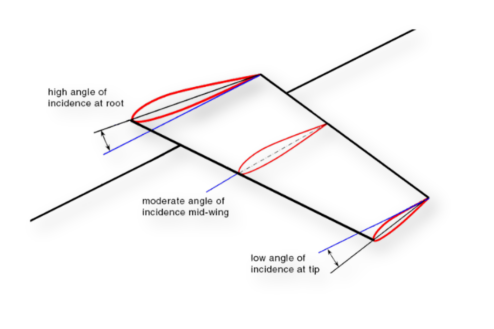 Induced Drag Explained - Pilot Institute