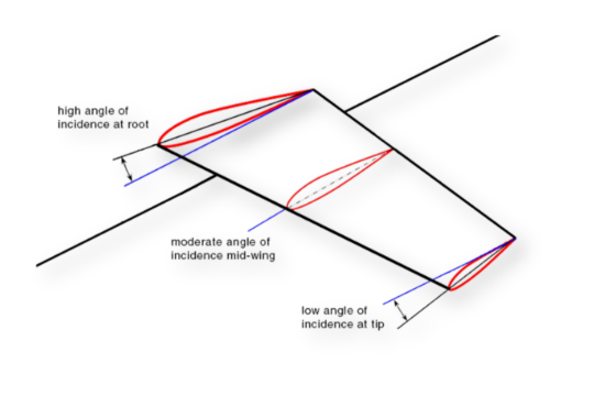 Induced Drag Explained - Pilot Institute