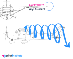 Induced Drag Explained - Pilot Institute