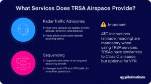 TRSA Airspace Explained (Terminal Radar Service Area) - Pilot Institute
