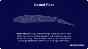 The 5 Types of Flaps Explained - Pilot Institute