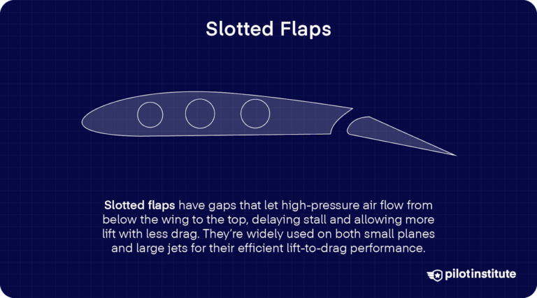The 5 Types of Flaps Explained - Pilot Institute