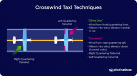 Crosswind Taxi Techniques - Pilot Institute