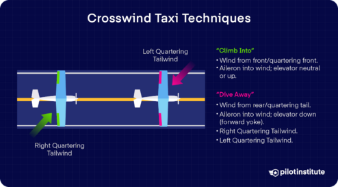 Crosswind Taxi Techniques - Pilot Institute