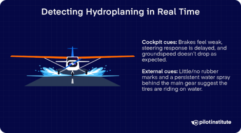 The Science of Aircraft Hydroplaning - Pilot Institute