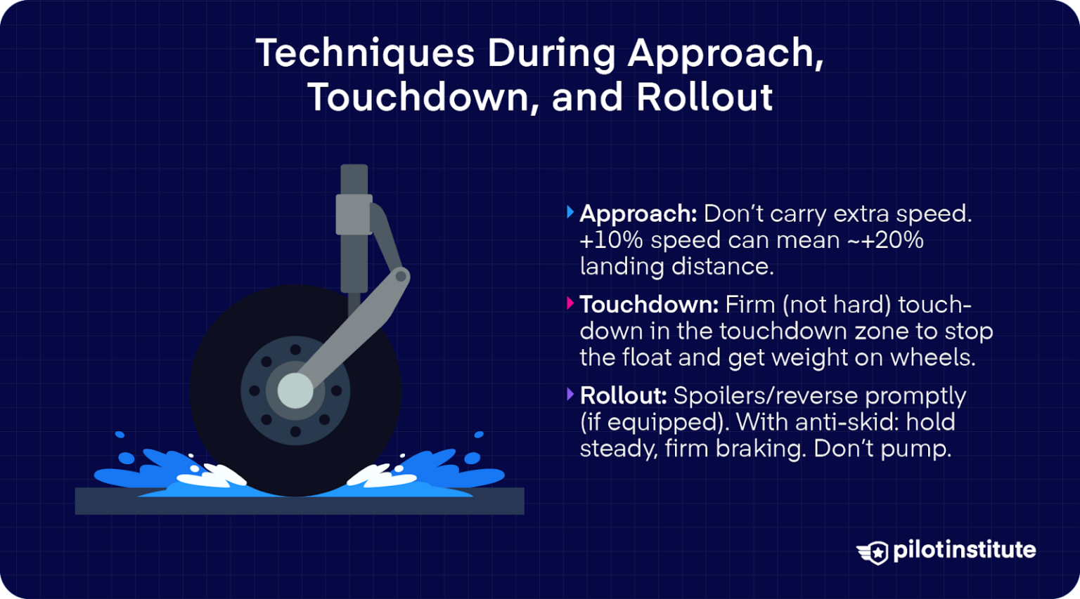 The Science of Aircraft Hydroplaning - Pilot Institute
