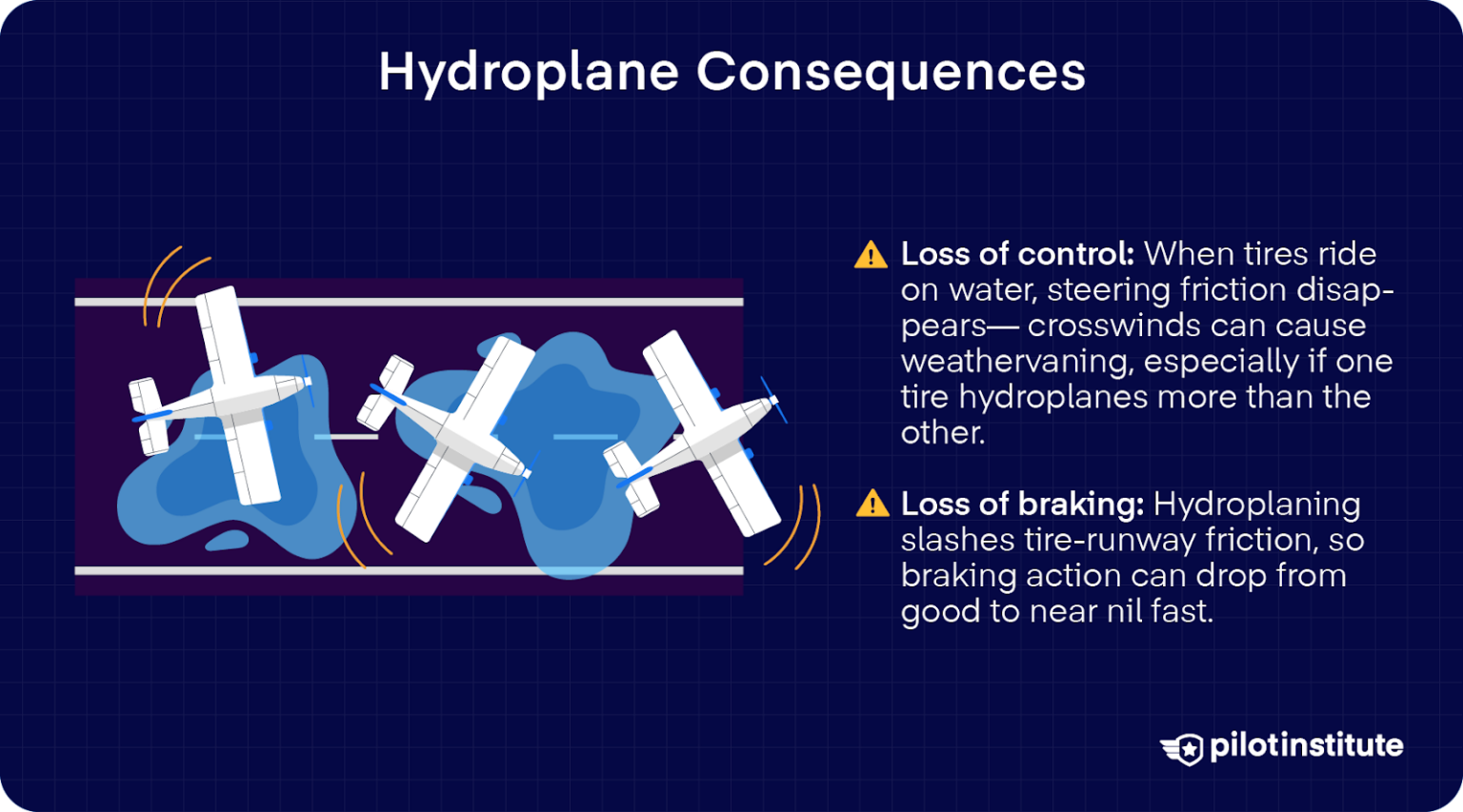 The Science of Aircraft Hydroplaning - Pilot Institute