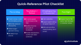 The Science of Aircraft Hydroplaning - Pilot Institute