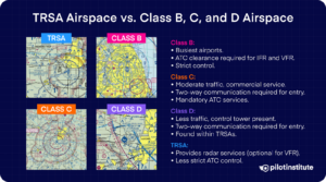 TRSA Airspace Explained (Terminal Radar Service Area) - Pilot Institute