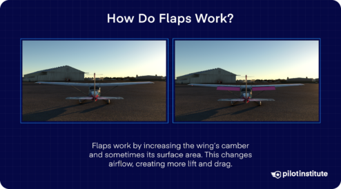 The 5 Types of Flaps Explained - Pilot Institute