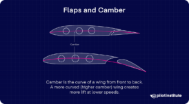The 5 Types of Flaps Explained - Pilot Institute