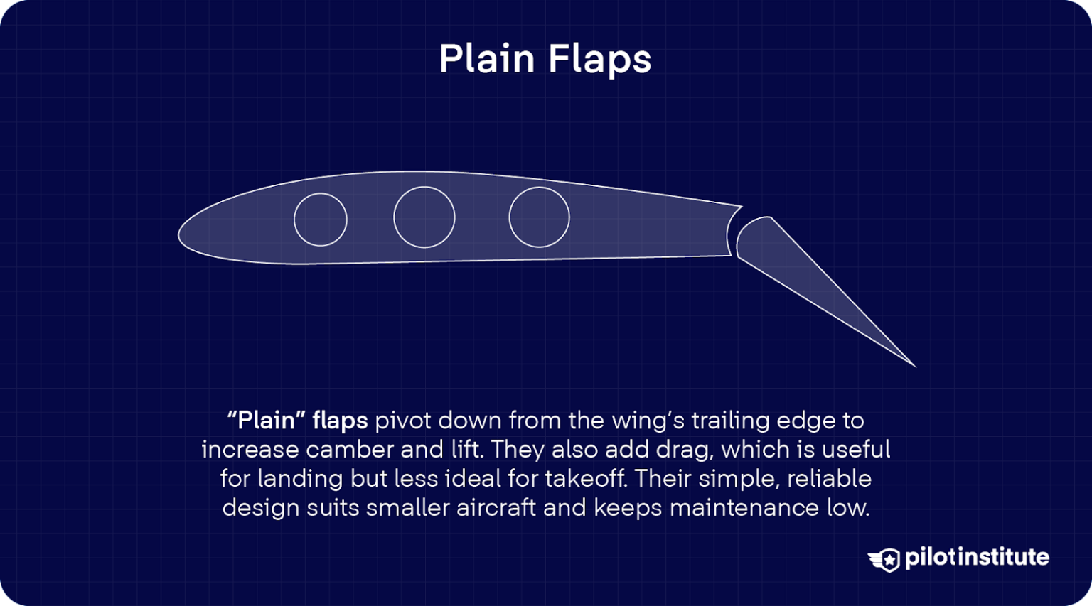 The 5 Types of Flaps Explained - Pilot Institute