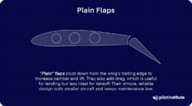 The 5 Types of Flaps Explained - Pilot Institute