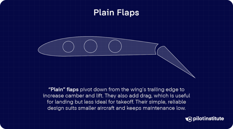 The 5 Types of Flaps Explained - Pilot Institute