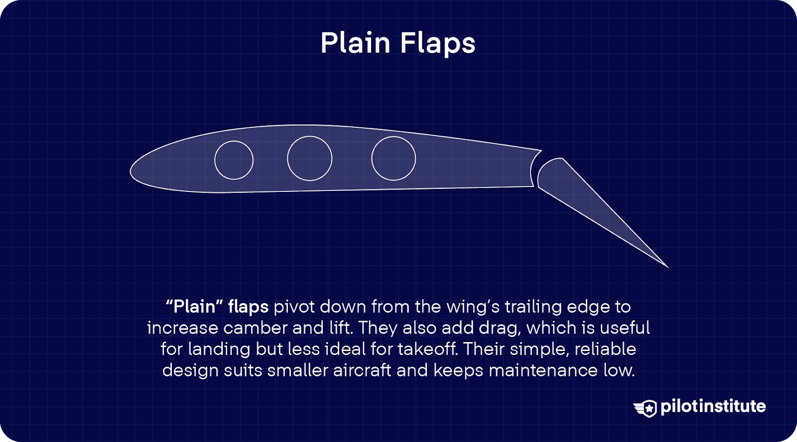 The 5 Types of Flaps Explained - Pilot Institute