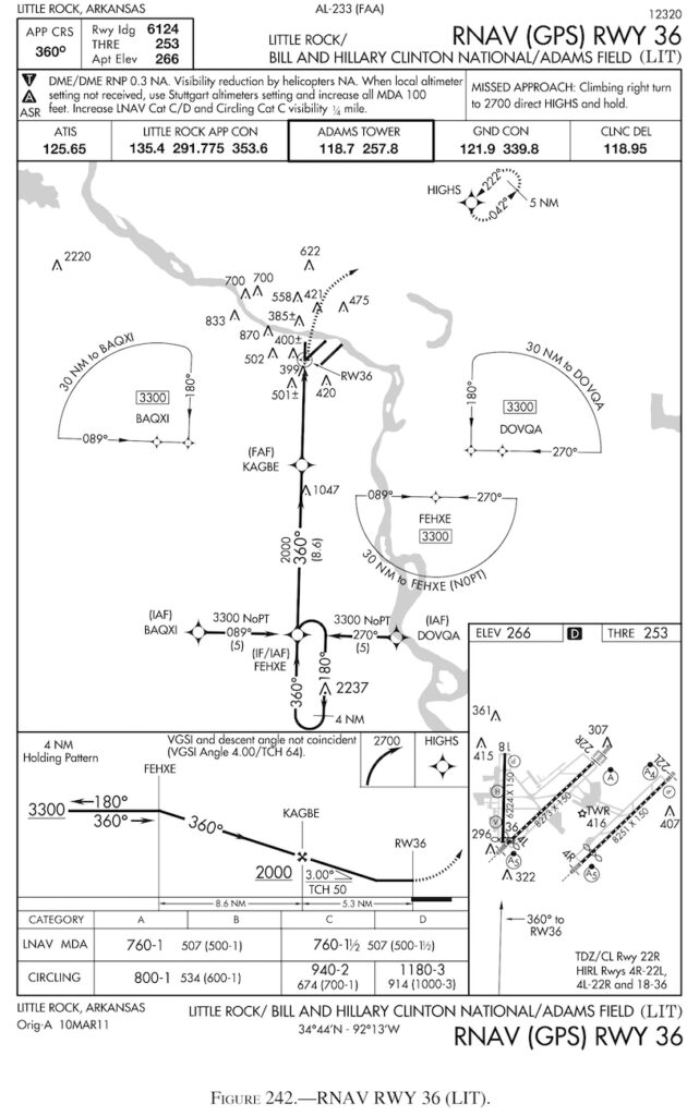 Instrument Rating Practice Exam (35 Questions & Answers) - Pilot Institute
