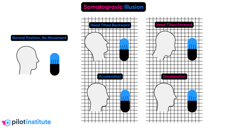 The 8 Types of Illusions Explained - ICEFLAGS - Pilot Institute
