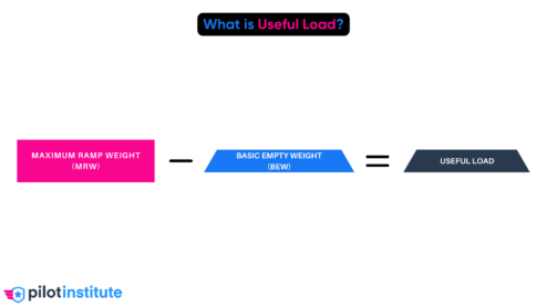 What is Useful Load? - Pilot Institute