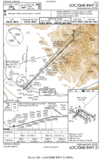 Instrument Rating Practice Exam (35 Questions & Answers) - Pilot Institute