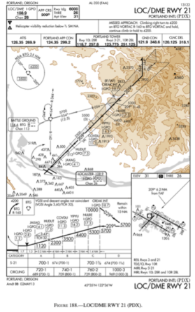 Instrument Rating Practice Exam (35 Questions & Answers) - Pilot Institute