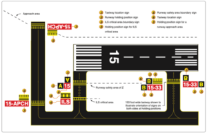 Instrument Rating Practice Exam (35 Questions & Answers) - Pilot Institute