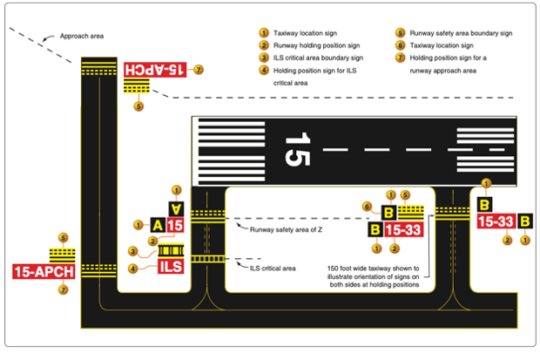 Instrument Rating Practice Exam (35 Questions & Answers) - Pilot Institute