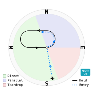 Instrument Rating Practice Exam (35 Questions & Answers) - Pilot Institute