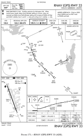 Instrument Rating Practice Exam (35 Questions & Answers) - Pilot Institute