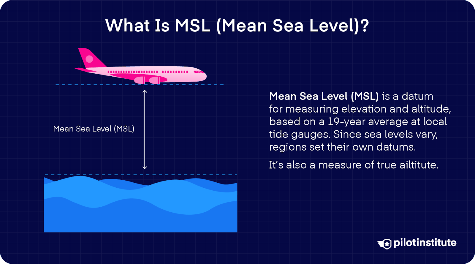 MSL vs. AGL: What's the Difference? - Pilot Institute