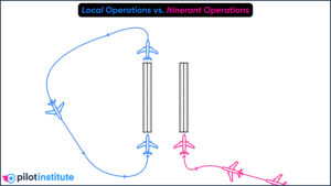 Busiest General Aviation Airports in the US - Pilot Institute