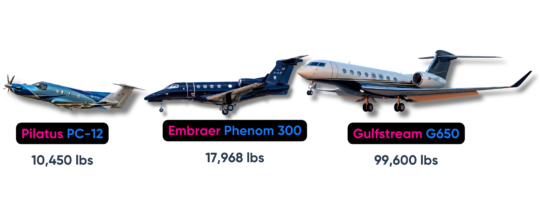 How Much Do Airplanes Weigh? - Pilot Institute