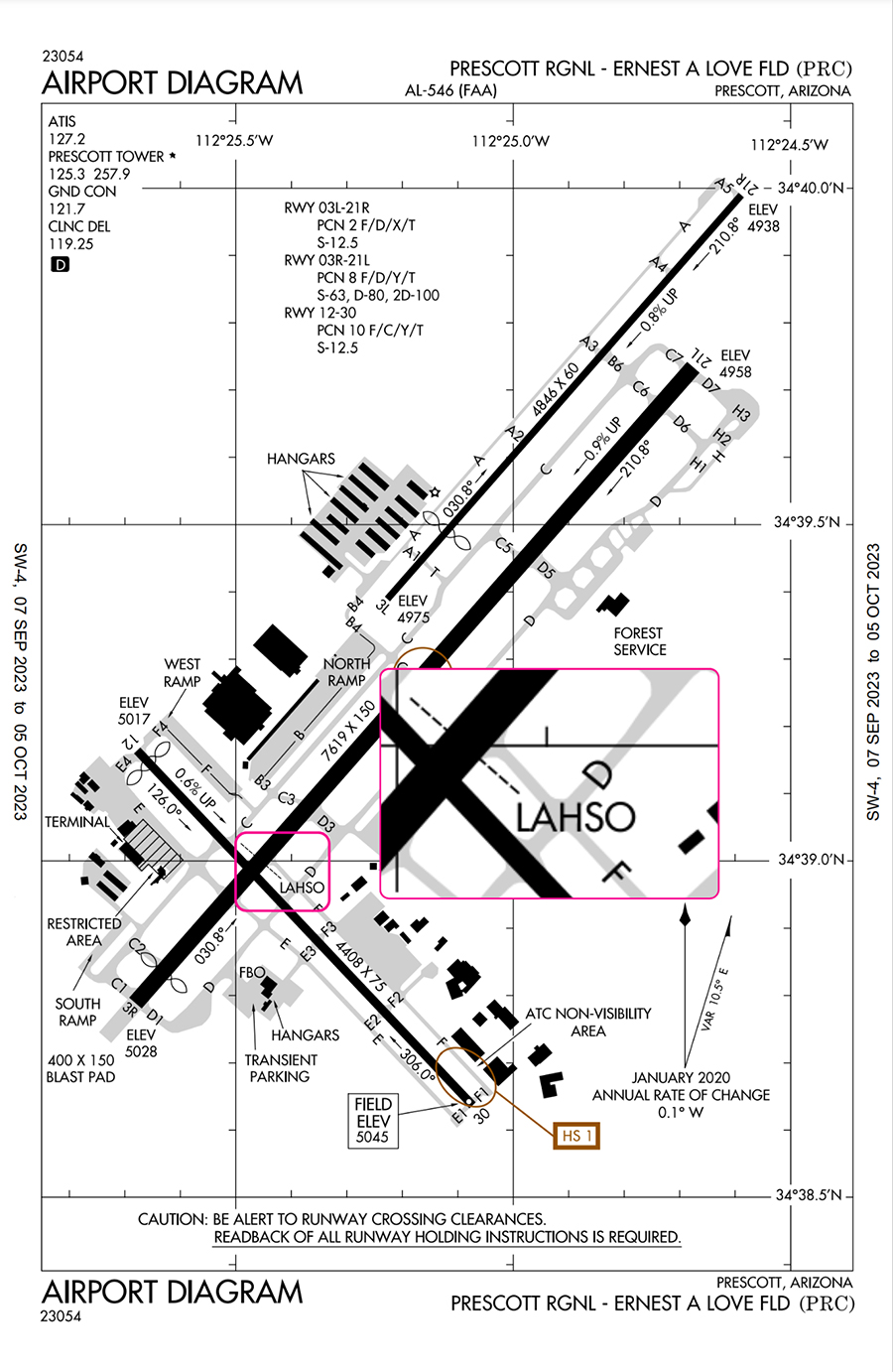 Airport Diagrams Explained - Pilot Institute