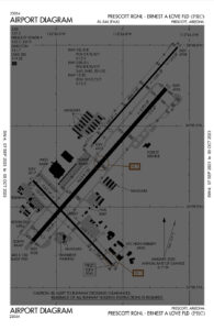 Airport Diagrams Explained - Pilot Institute