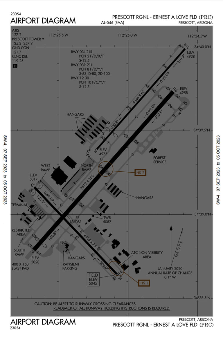 Airport Diagrams Explained - Pilot Institute