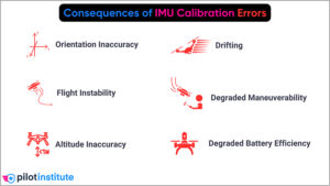 Drone IMU Calibration Explained - Pilot Institute
