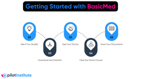 BasicMed Guide: Everything You Need to Know - Pilot Institute