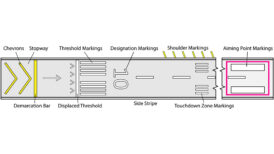 Aiming Point vs. Touchdown Point: What's the Difference? - Pilot Institute