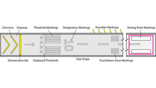 Aiming Point vs. Touchdown Point: What's the Difference? - Pilot Institute