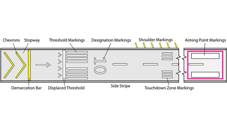 Aiming Point vs. Touchdown Point: What's the Difference? - Pilot Institute