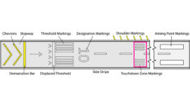 Aiming Point vs. Touchdown Point: What's the Difference? - Pilot Institute