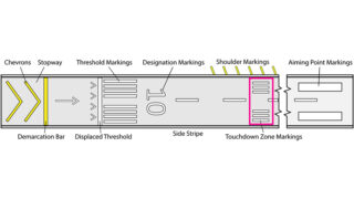 Aiming Point vs. Touchdown Point: What's the Difference? - Pilot Institute