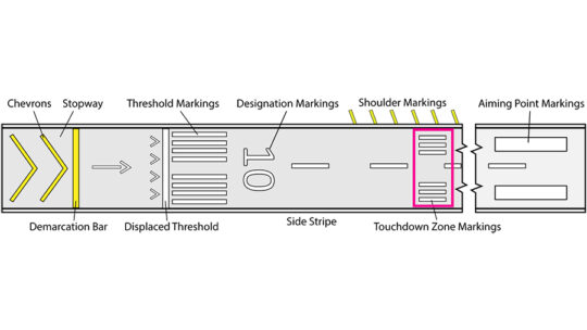 Aiming Point vs. Touchdown Point: What's the Difference? - Pilot Institute