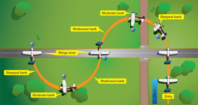 The Ultimate Guide to Ground Reference Maneuvers - Pilot Institute