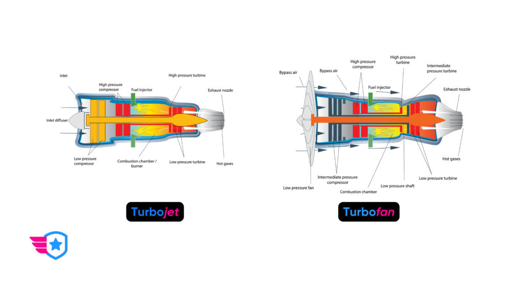 Turbofan vs. Turbojet: What’s the Difference? - Pilot Institute Turbofan vs. Turbojet: What’s the Difference? - Pilot Institute
