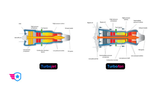 Turbofan vs. Turbojet: What’s the Difference? - Pilot Institute Turbofan vs. Turbojet: What’s the Difference? - Pilot Institute