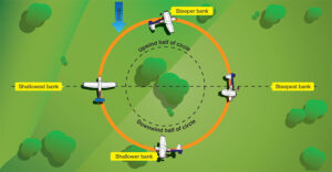 The Ultimate Guide to Ground Reference Maneuvers - Pilot Institute