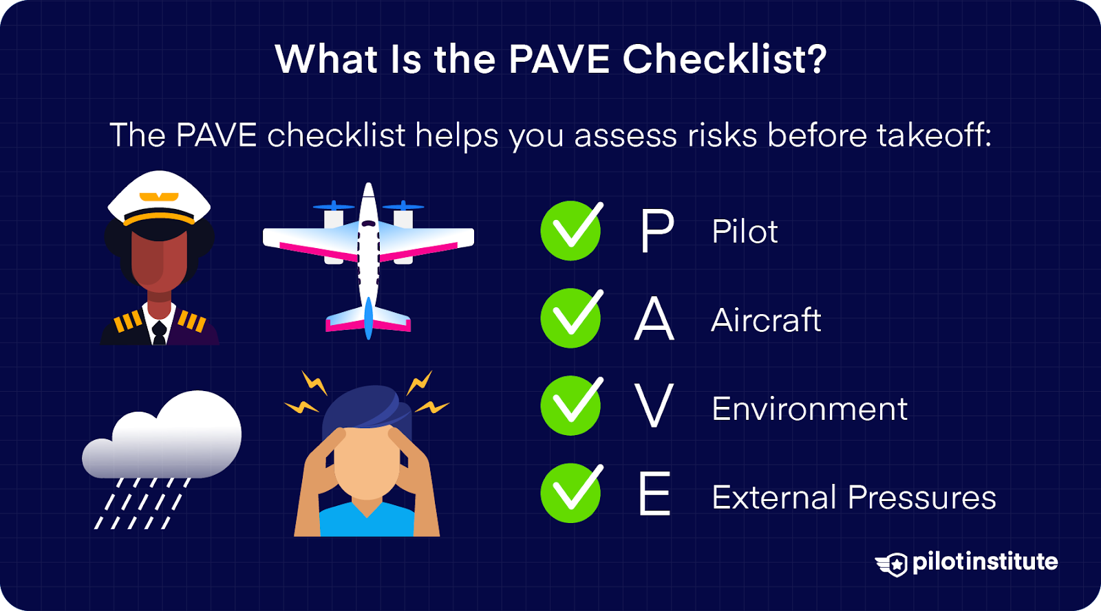 PAVE Checklist Explained - Pilot Institute