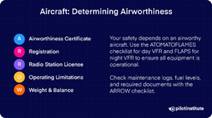 PAVE Checklist Explained - Pilot Institute