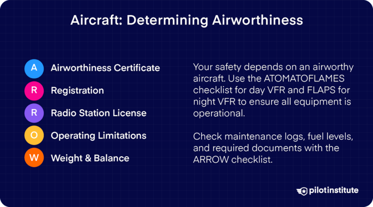 PAVE Checklist Explained - Pilot Institute